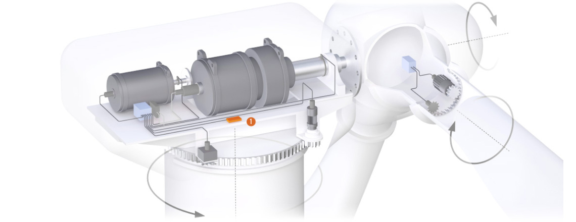 Tower Sway Monitoring - Kübler Group - Worldwide